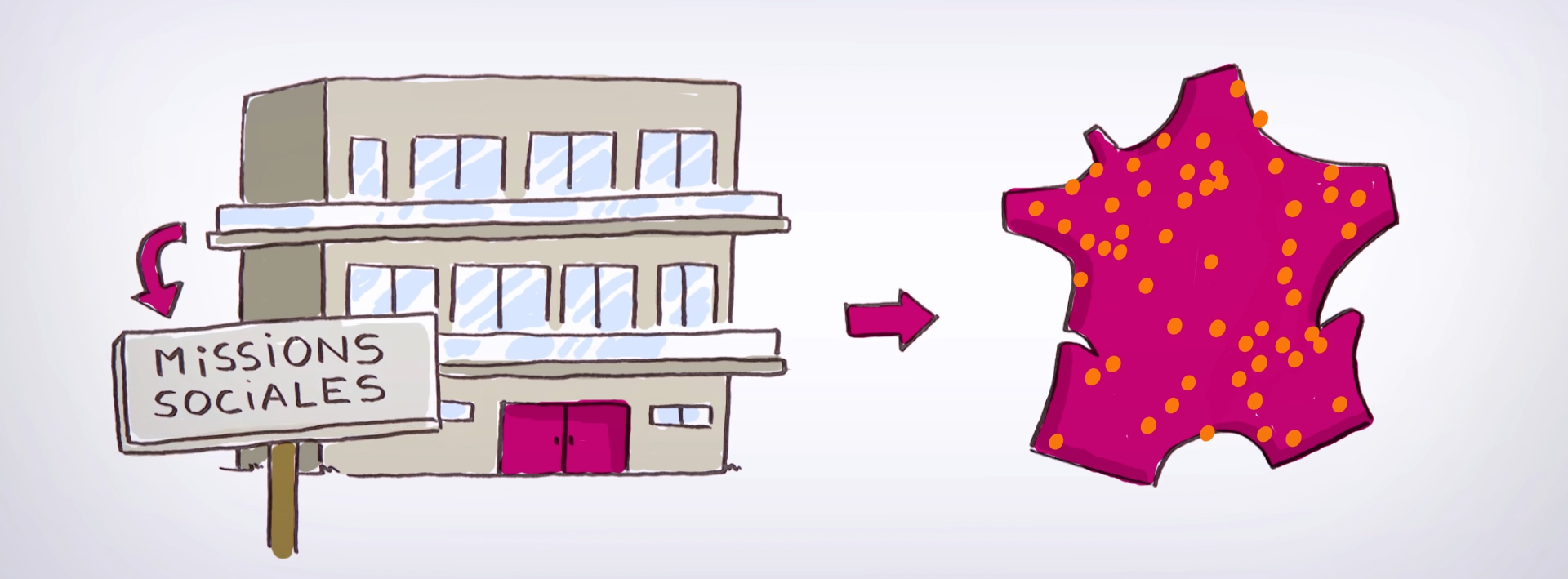 Nos missions sociales | Groupe SLCI